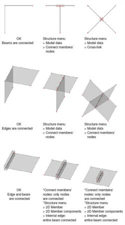 HOW TO CREATE A CONNECTION BETWEEN TWO ENTITIES (1D OR 2D MEMBERS ...