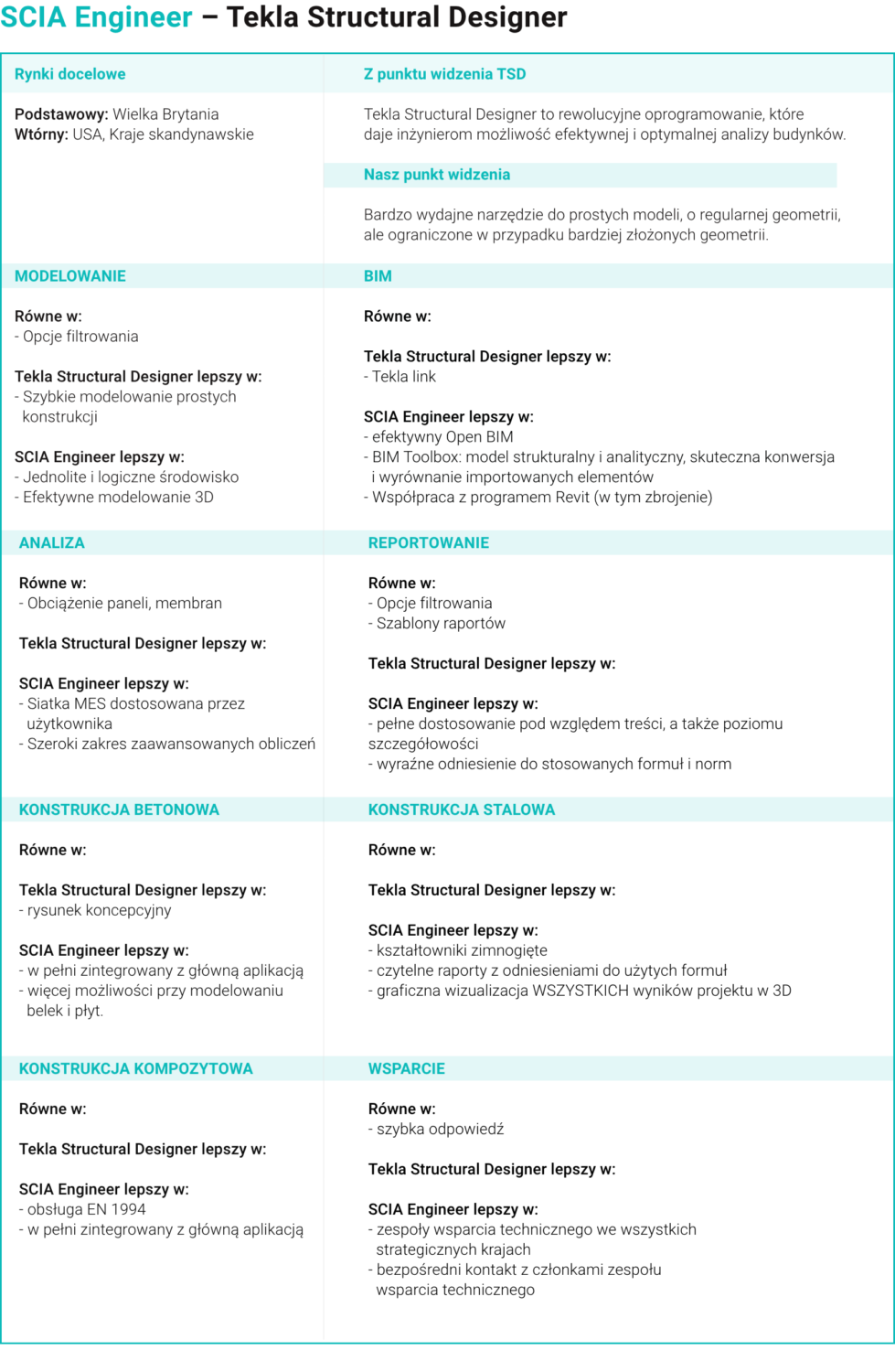 SCIA Engineer – Tekla Structural Designer - SCIA ENGINEER